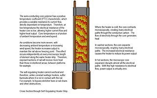 Points Heating Technical Data | GrayBar