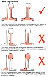 Points Heating Technical Data | GrayBar